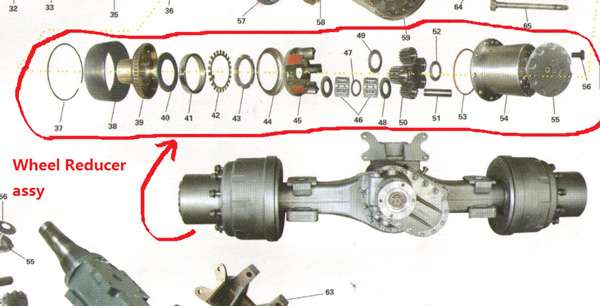 How To Select Suitable Axle For HOWO Truck?